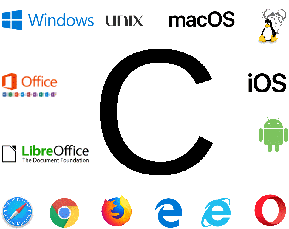 Cajas de Pastillas: Lenguaje C la base de todo (o casi todo)