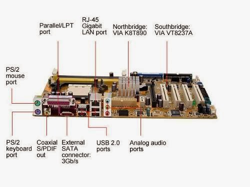 Hardware e Software: Placa Mãe - On-board/Off-board 22/03/14