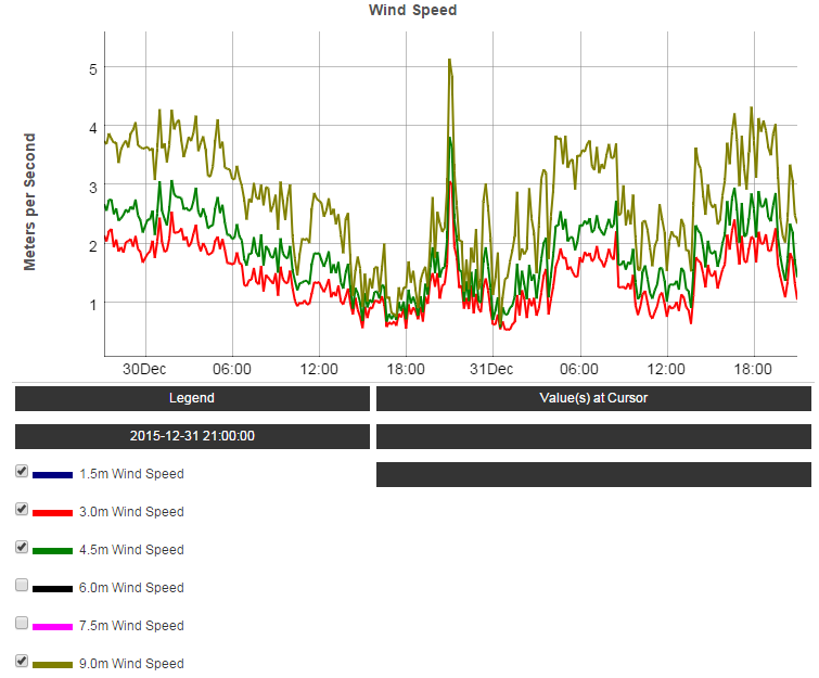 Deep Cold: Alaska Weather & Climate: Chinook Winds