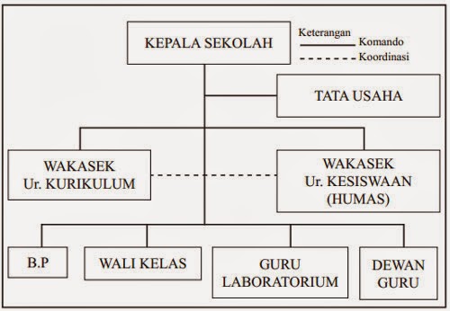 Blog Pendidikan: GRAFIK,TABEL, dan BAGAN