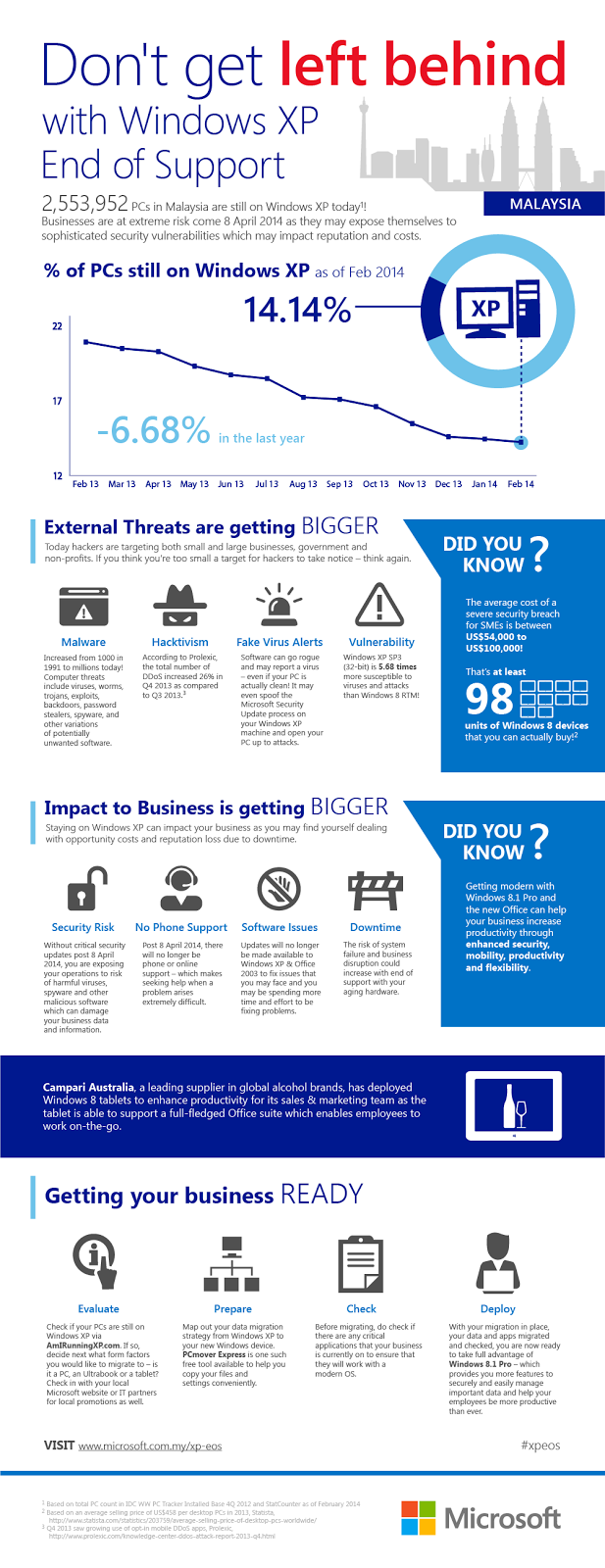 Windows Xp Infographic