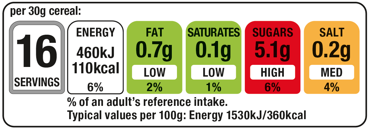 Healthy Food Guide: Traffic light labelling gets the green light