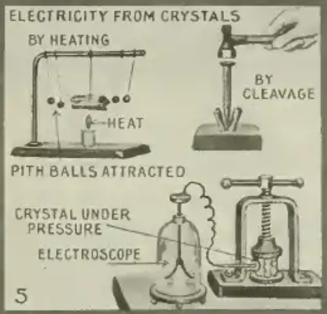 (Level 2) show me your proof: Growing your own Crystal to harvest ...