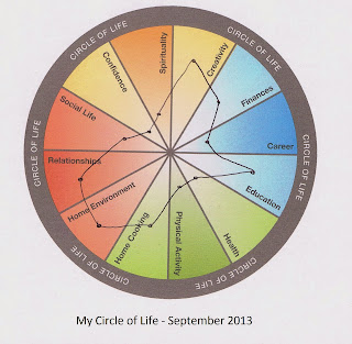 Alicia Cubbage - Health Coach in Training: Circle of Life - 3 Month ...