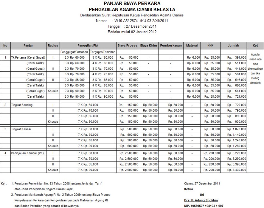 36 INFO CONTOH LETTER C DESA - TEMPLATE