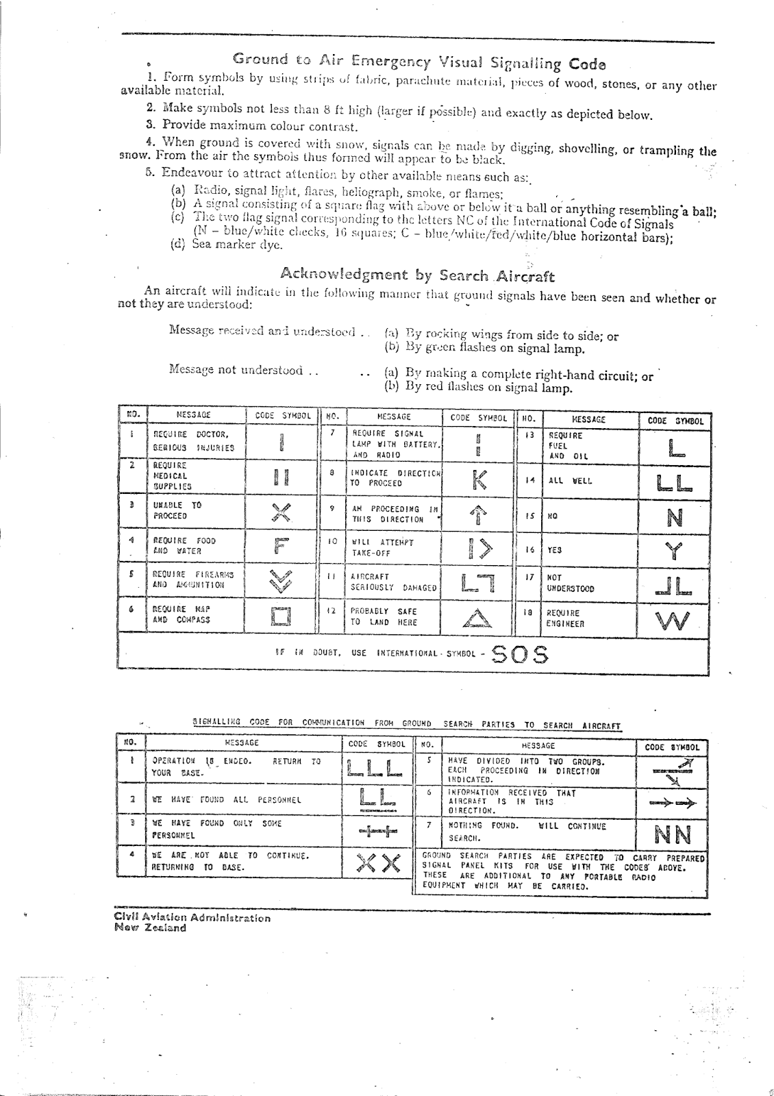 Rodney's Aviation Ramblings: Not For Operational Use!