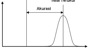 Propensity to Assume: PRESISI DAN AKURASI
