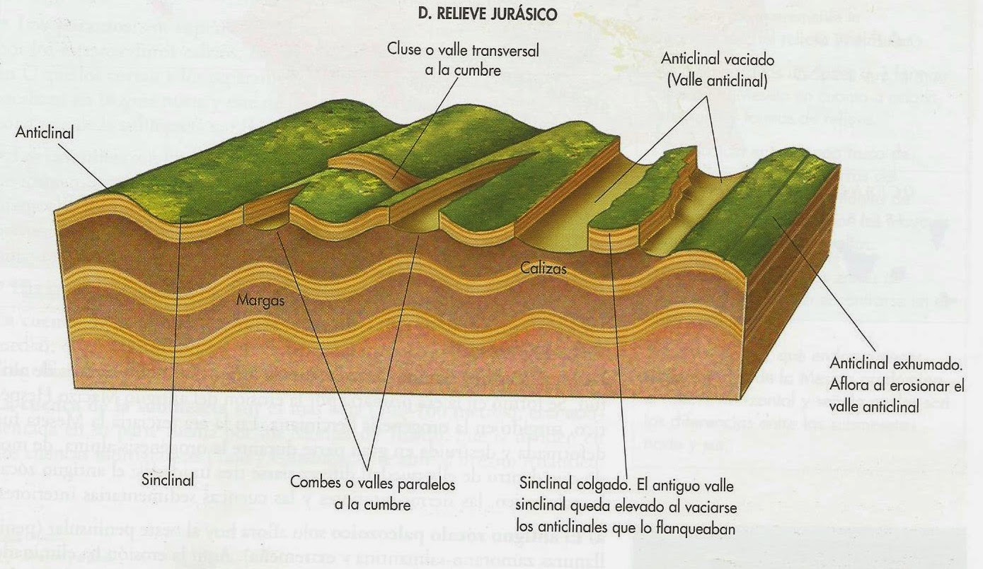 Geografía para exploradores