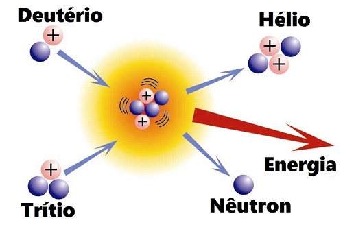 O que é uma Bomba de Hidrogênio? - Saber Atualizado