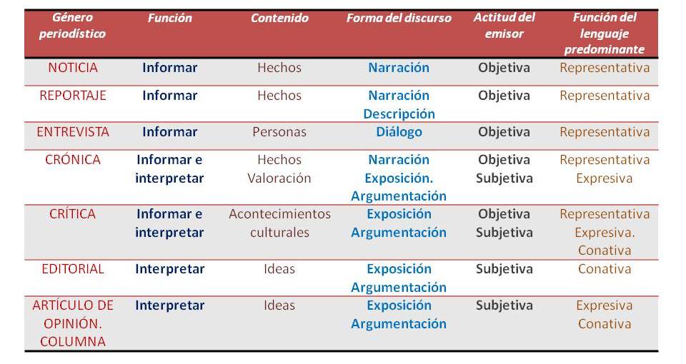 COMPLEMENTO AGENTE: LA COLUMNA PERIODÍSTICA