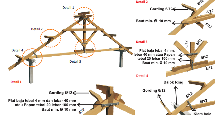 Perubahan dari Atap kuda-kuda kayu ke Atap Galvalum / Baja ringan ...