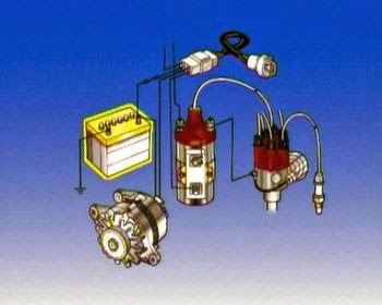 True JDM: Ignition system: basic knowledge