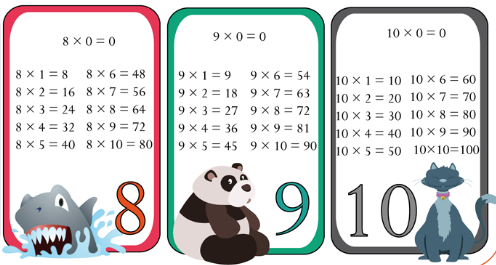 ¡En dos segundos!: TABLAS DE MULTIPLICAR: 8, 9 y 10.