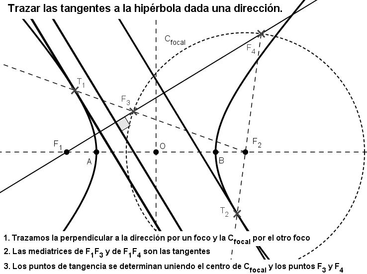 grafotutor: HIPÉRBOLA. TANGENTES E INTERSECCIONES.