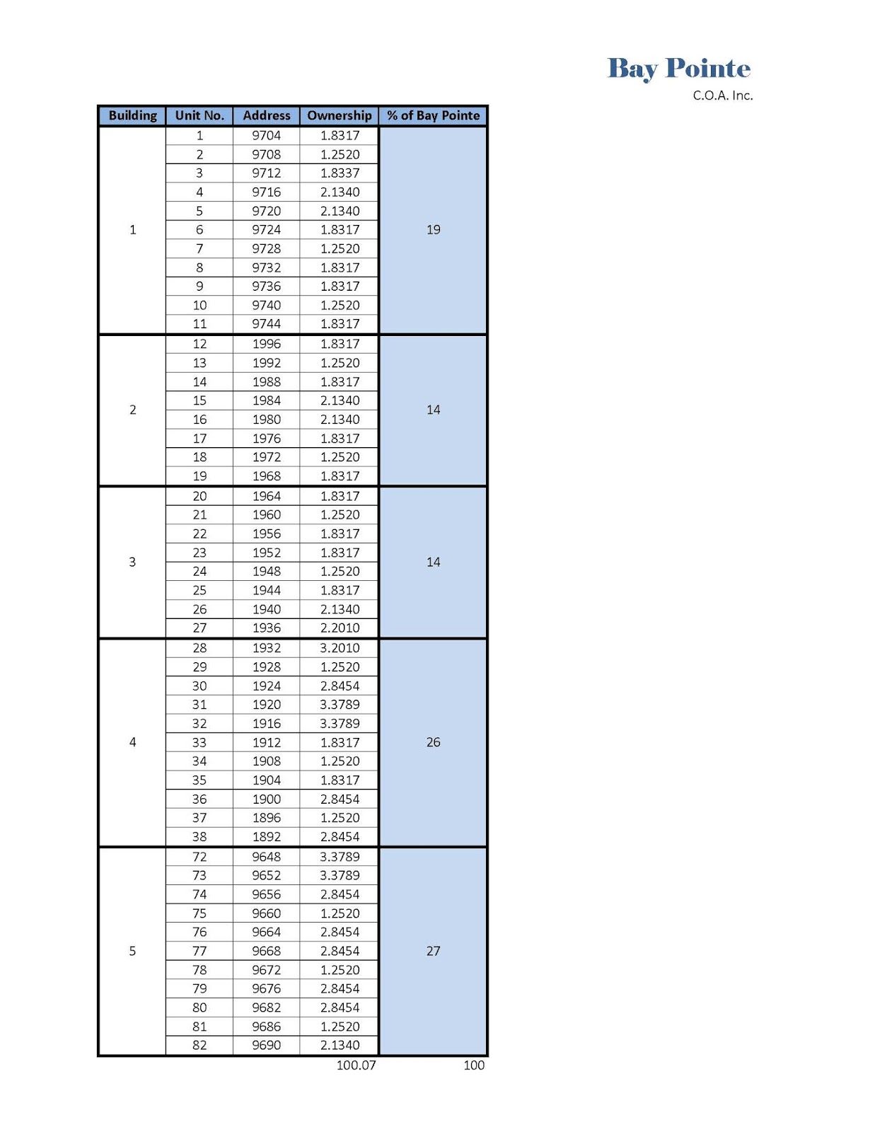 Bay Pointe at Eagle Pointe