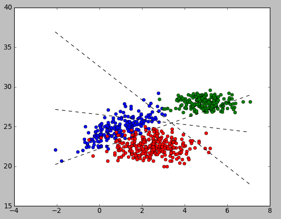 Statistics/Data Mining Applications: [Python] Linear Discriminant Analysis Classifier (LDAC)