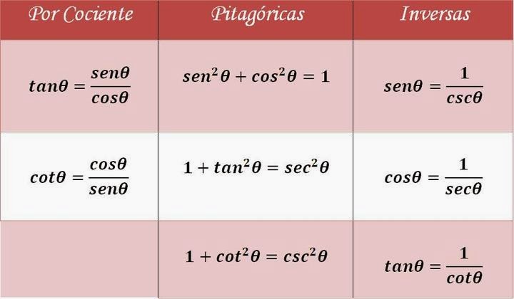 Las Matemáticas Académicas en 4º de Secundaria (El Blog de Chema ...
