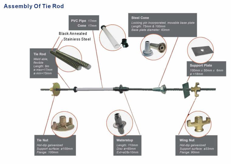 BUMI BINTANG JAYA | Jual Tie Rod Accecories Formwork Bekisting