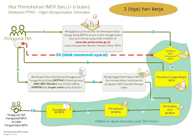 Prosedur Penggunaan Tenaga Kerja Asing (TKA) - Ilmu HRD
