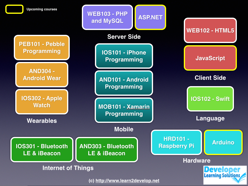 Learn2Develop.Net: List of Courses