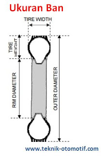 Jenis Ban, Pengertian dan Kode Ban | teknik-otomotif.com