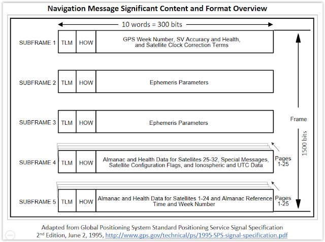 Graticule: Planning a GPS Survey Part 1: Understanding the GPS ...