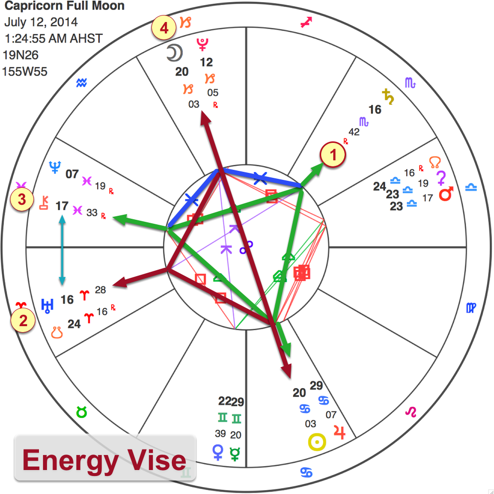 Starman Astrology Update with Astrologer, Joseph Mina: Capricorn Full ...