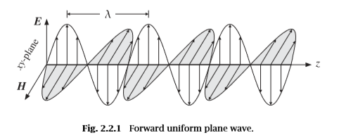 Bab 2 - Uniform Plane Waves