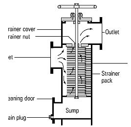 Mechanical Technology: Edge Type Oil Filter