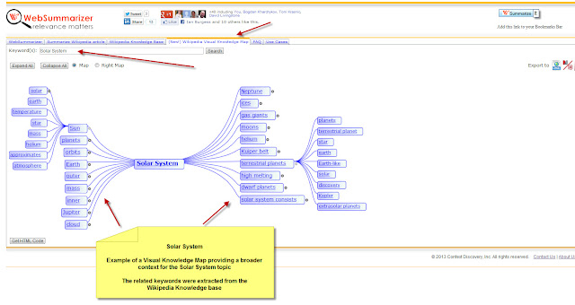 WebSummarizer: Visual Summaries - Your Visual Knowledge Building Blocks