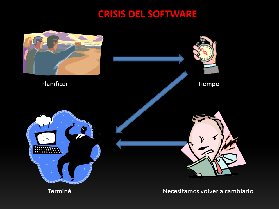INGENIERIA DEL SOFTWARE: Crisis del Software