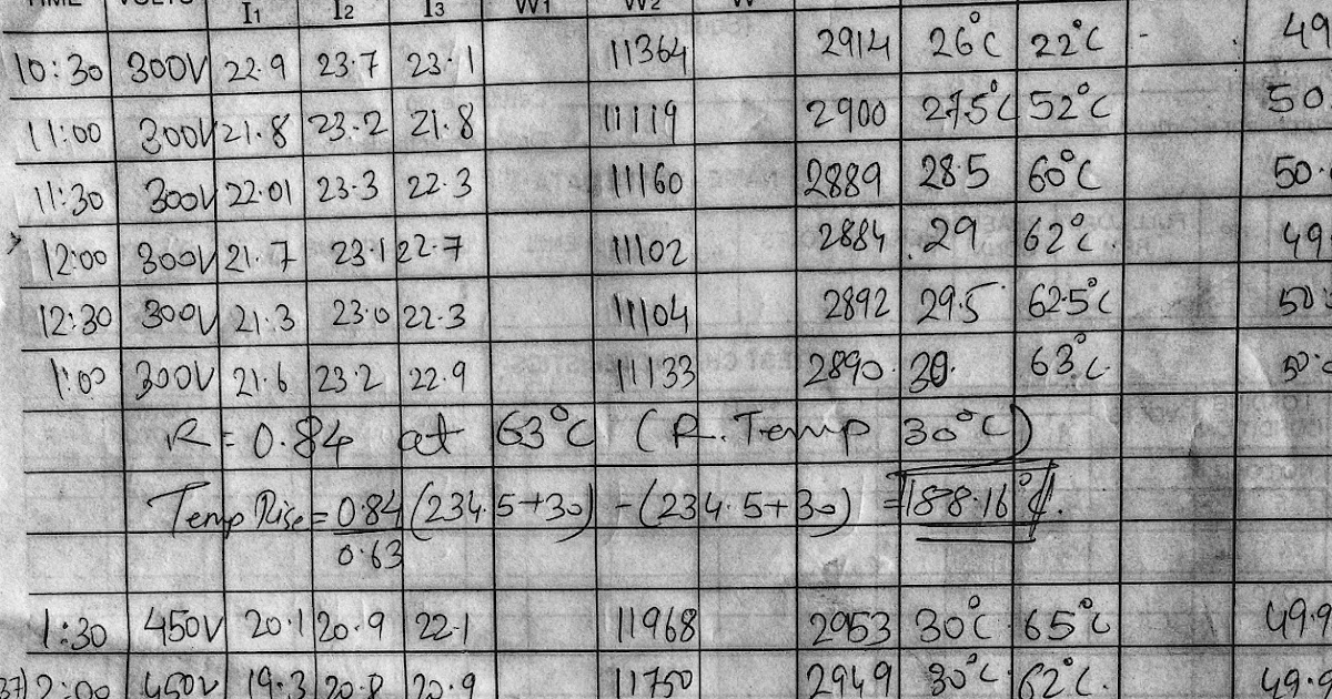 Heat run test induction motor | Galaxy electrical work
