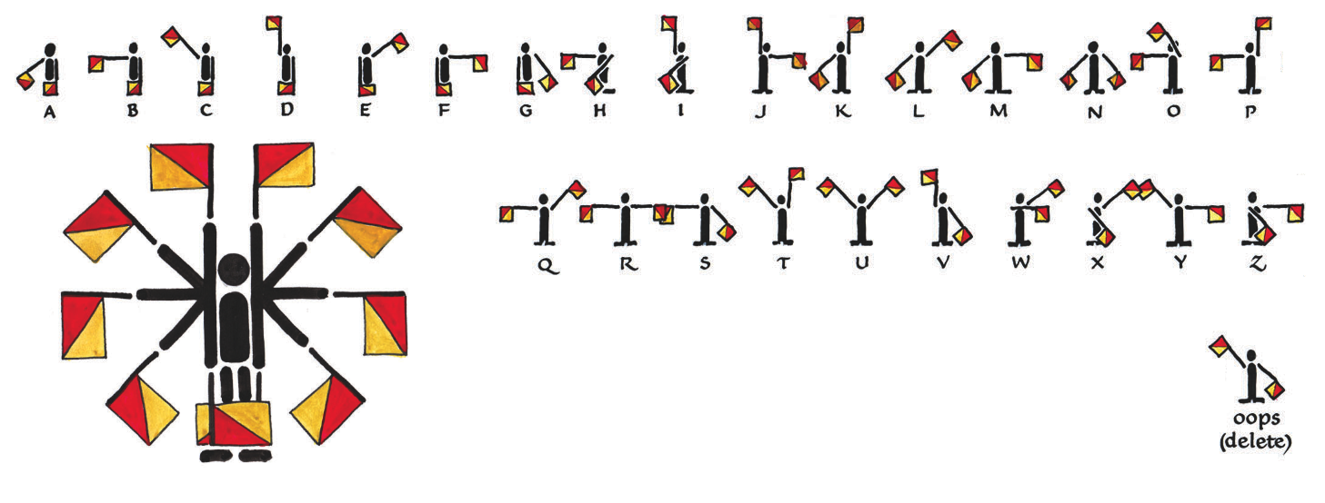 Margaret Shepherd: Calligraphy Blog: 191 Semaphores