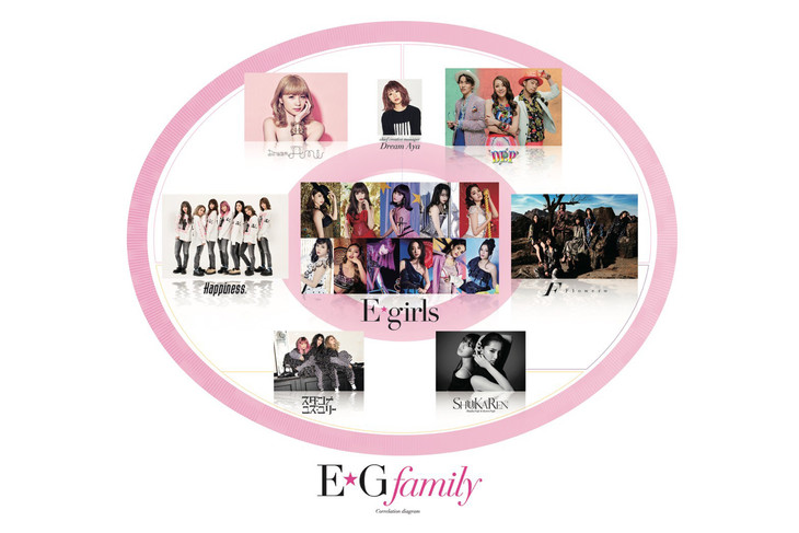 ประกาศการเปลี่ยนแปลงครั้งใหญ่ของ E-Girls