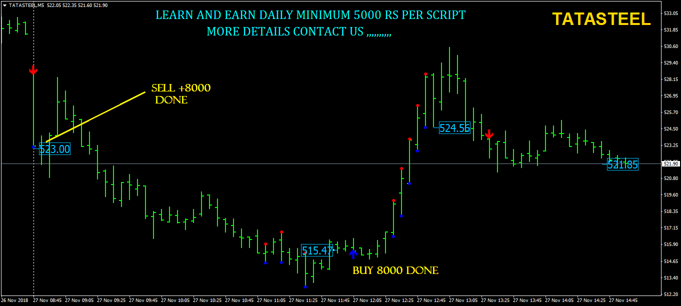NIFTYGURU: DAILY intraday 10000 TGT SYSTEM