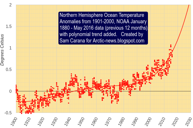 Arctic News: Arctic Sea Ice September 2016
