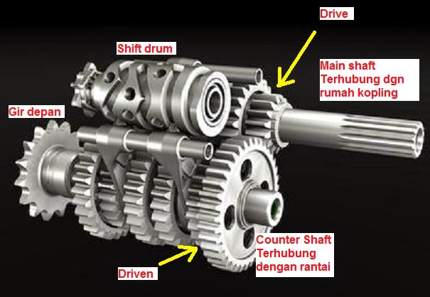 Life and Love: Cara Upgrade Gearbox Vixion 6 Speed