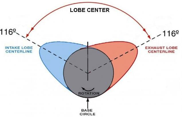 Sparta EPA: Comandos em Ação - Você sabe tudo que precisa saber? (Parte 4)