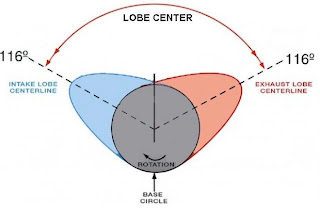 Sparta EPA: Comandos em Ação - Você sabe tudo que precisa saber? (Parte 4)