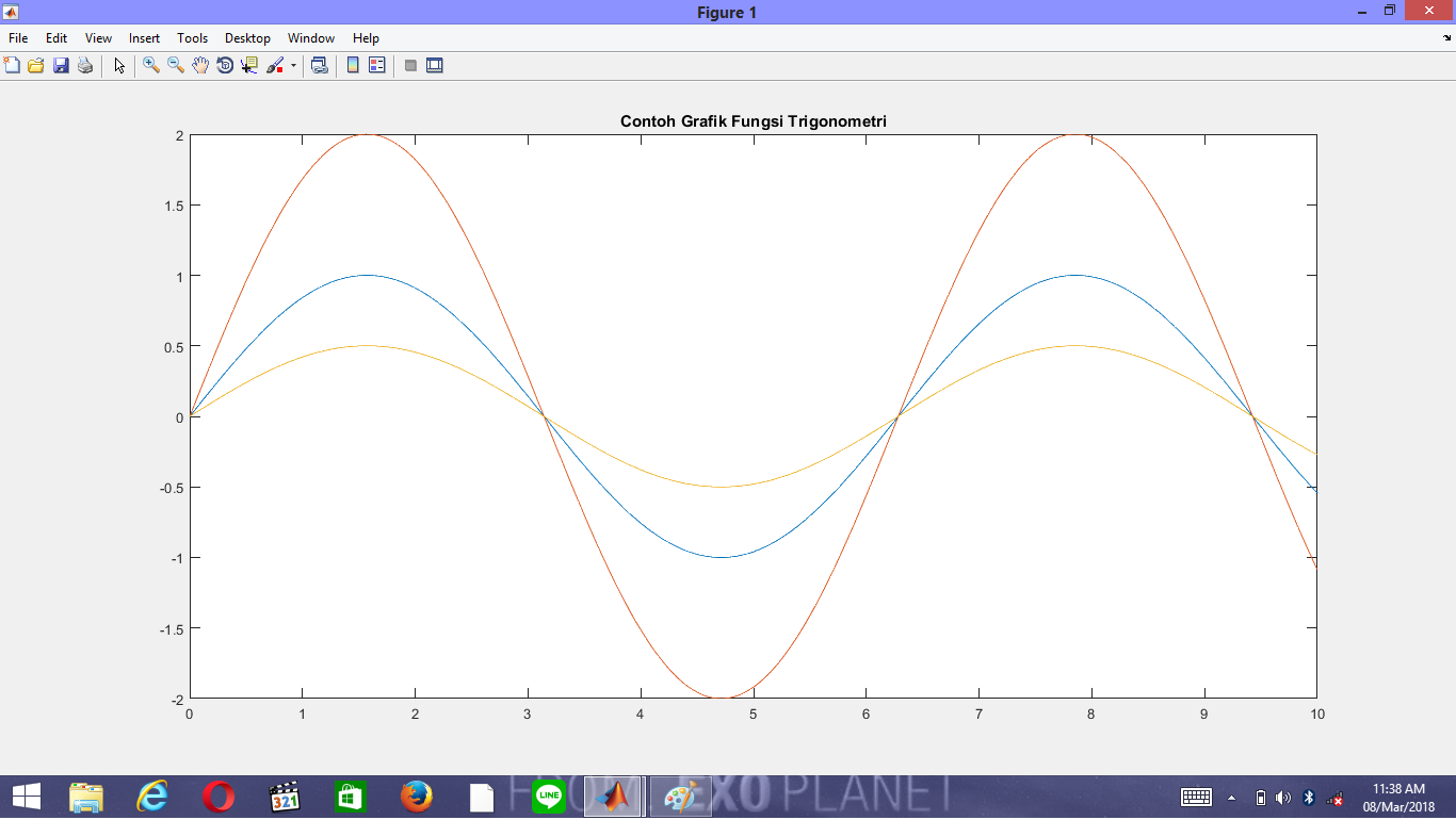 Pitri Minangsih (A1C215021) Blog: Tugas 2 Matkom: Membuat Grafik Dua ...