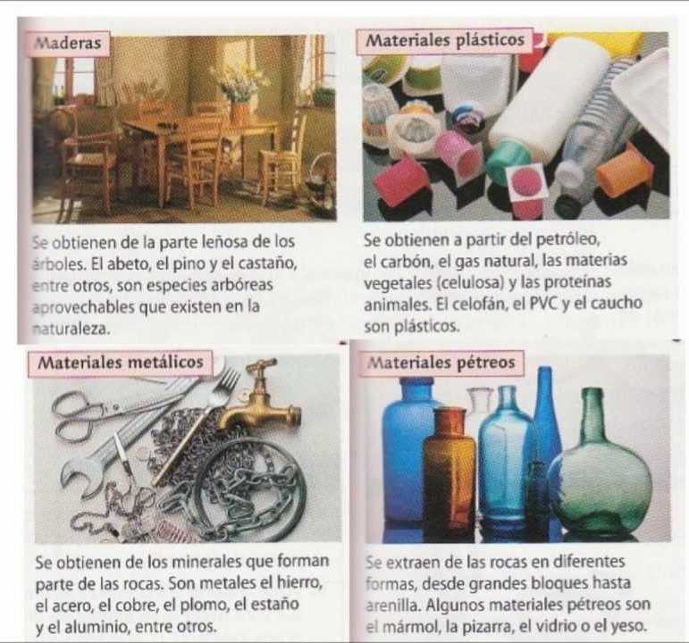Jose_Franco_Tec: LOS MATERIALES Y SU CLASIFICACIÓN