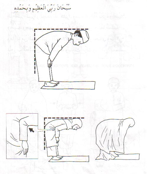 Pengajaran dan Pembelajaran Solat: Rukun Sembahyang
