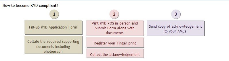 Investing Can be Interesting & Financial Awareness: KYD