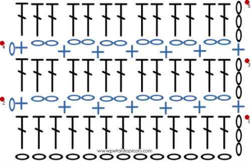 MES FAVORIS TRICOT-CROCHET: Tuto : Un joli point au crochet