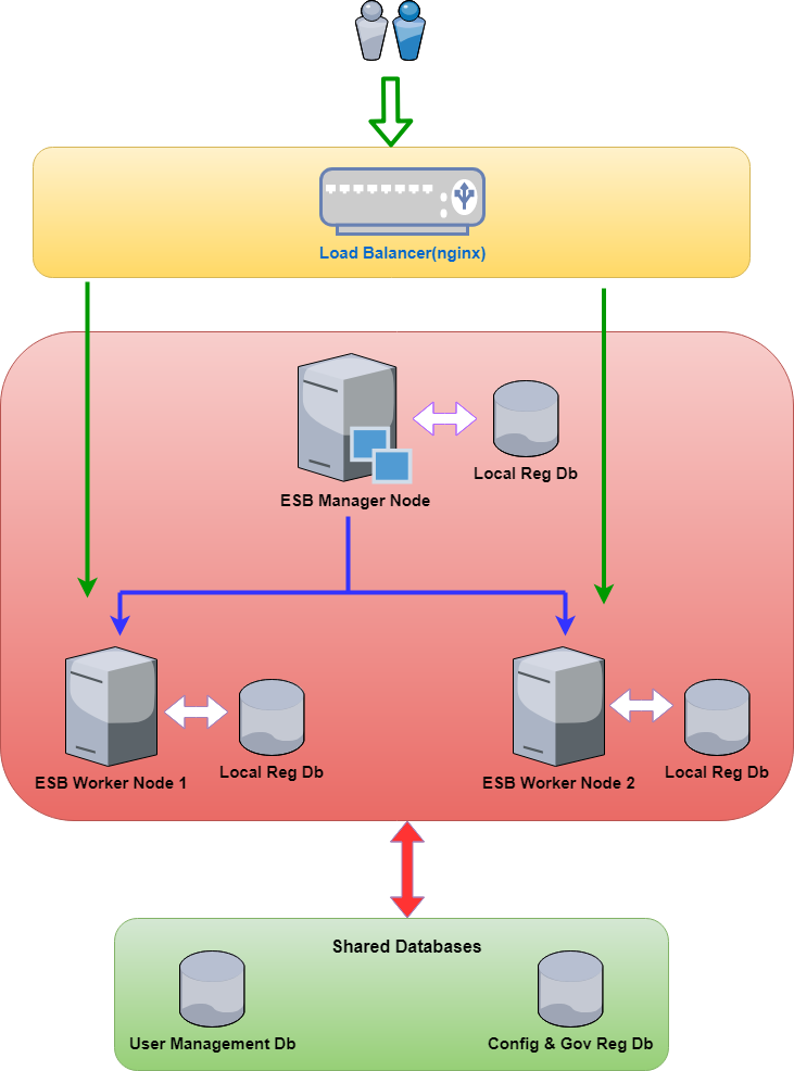 Rsync File Synchronization Tastyhrom