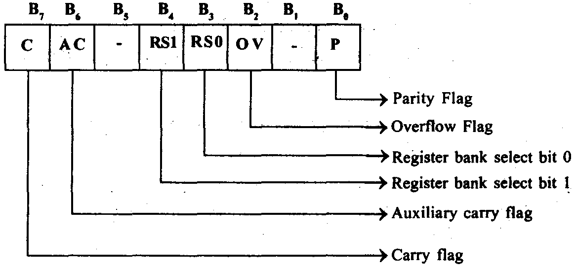 A "MEDIA TO GET" ALL DATAS IN ELECTRICAL SCIENCE...!!: SPECIAL FUNCTION ...