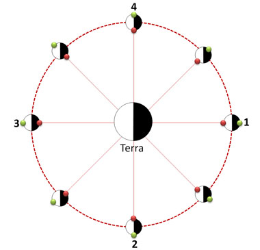 O Espaço da Geografia: A Face Oculta da Lua