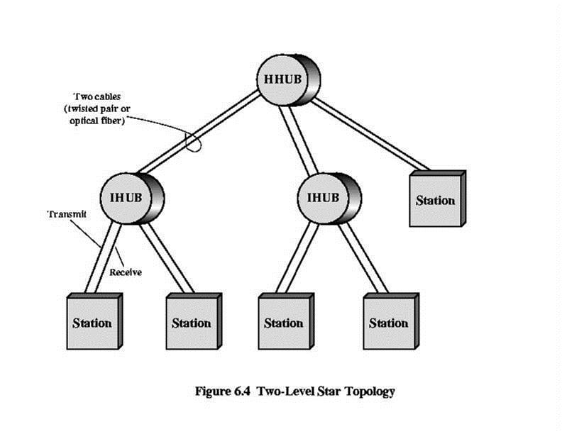 Shareengineer Computer Network Lecture Notes High Speed Lans
