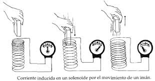 Inducción Electromagnética DKJ: Corrientes Inducidas