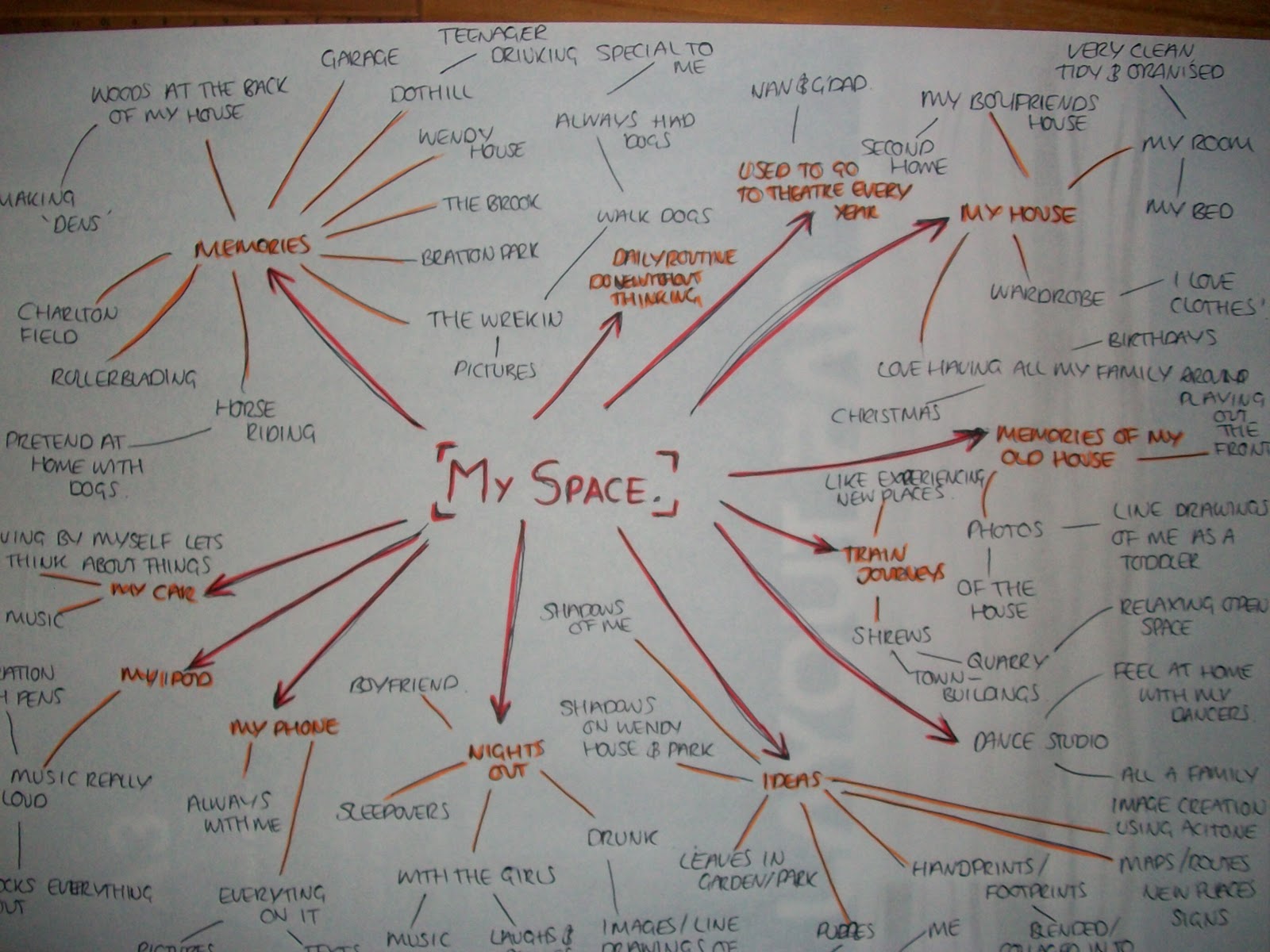 graphics graphics graphics...: 'My Space' first brainstorm